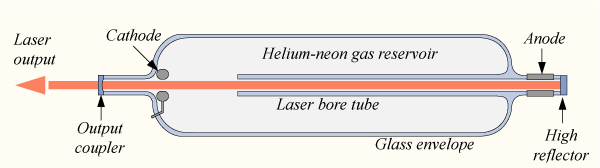 Lasers 101 - Laser Selection Guide | Solid-State Lasers Knowledge